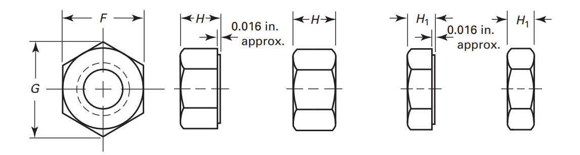 ISO 4032/4035 Hex Nuts and Hex Jam Nuts Dimensions - fas10